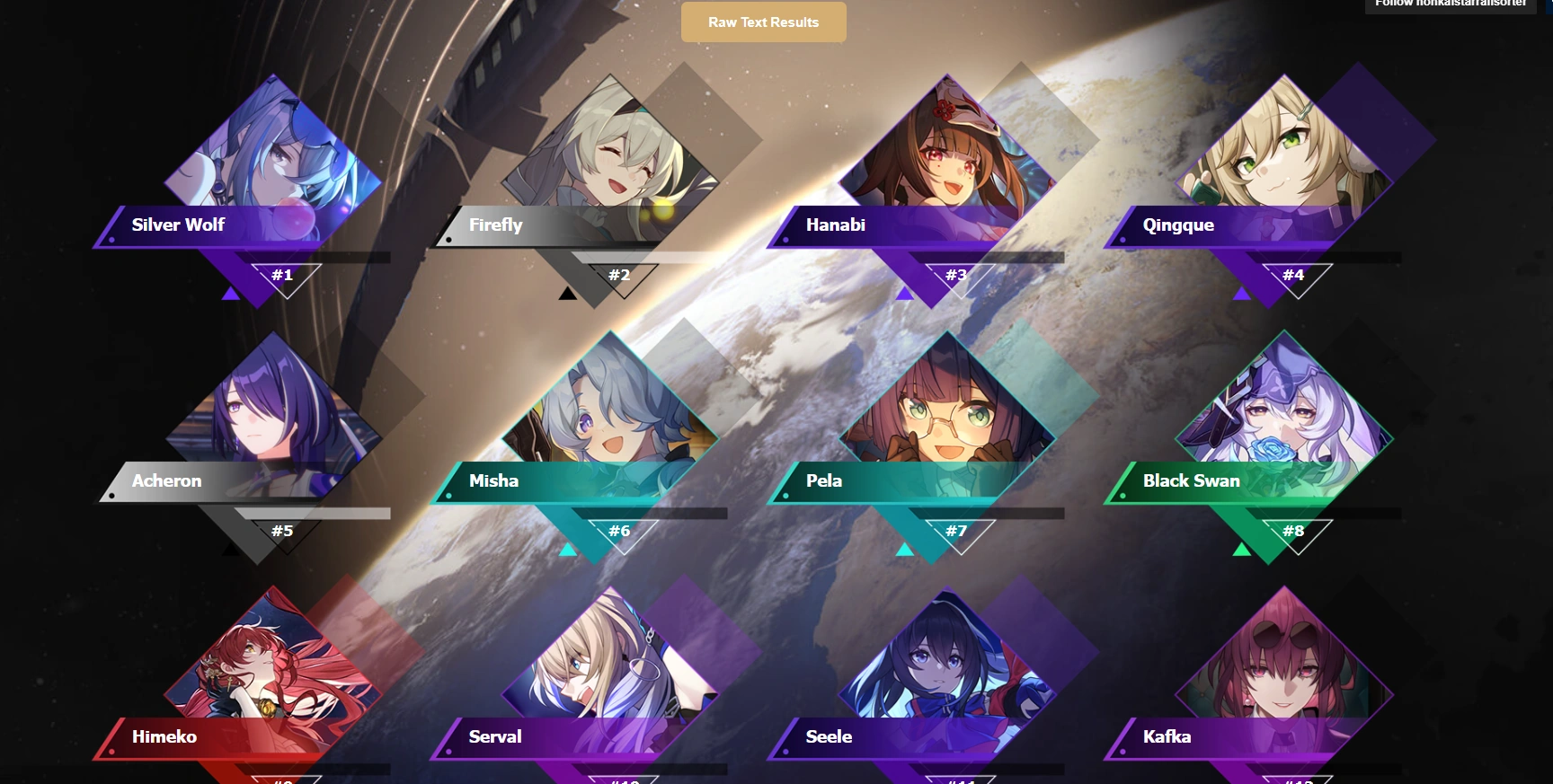 Character sorting time! | Fandom