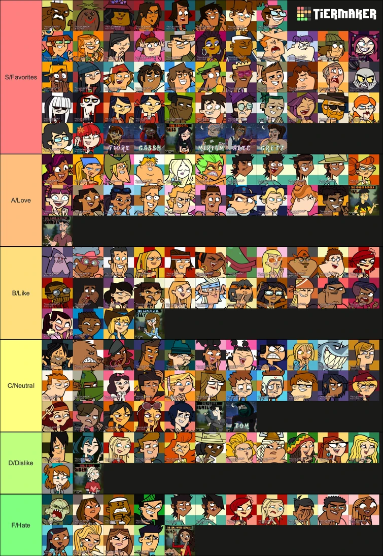 Updated JantzenList (WARNING: MAJOR CHANGES AND HOT TAKES) | Fandom