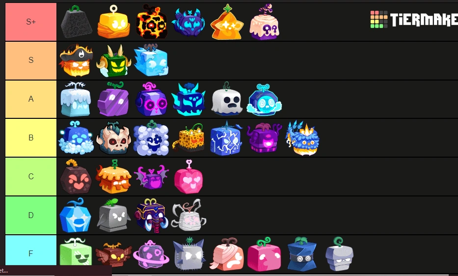 Grinding tier list | Fandom