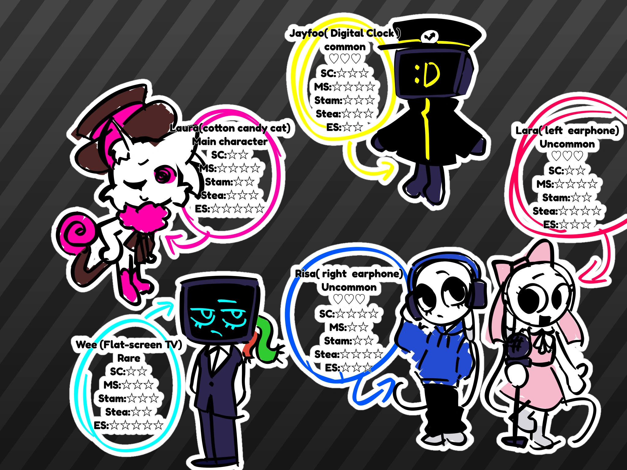 OC | Fandom
