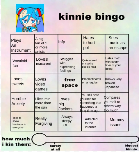 I made a kin bingo of myself | Fandom