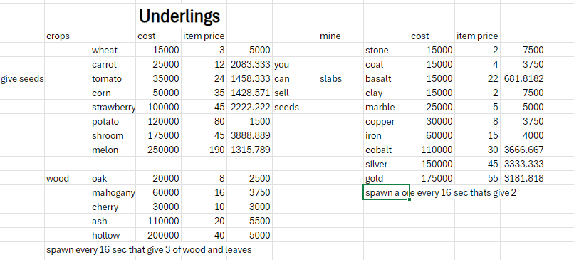 best underlings to buy | Fandom