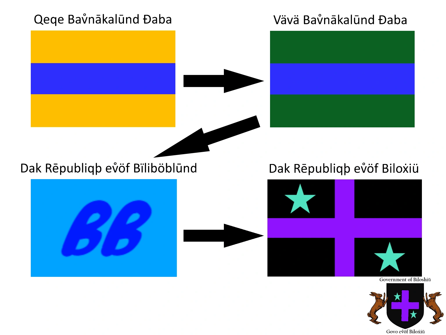 thing I made | Fandom