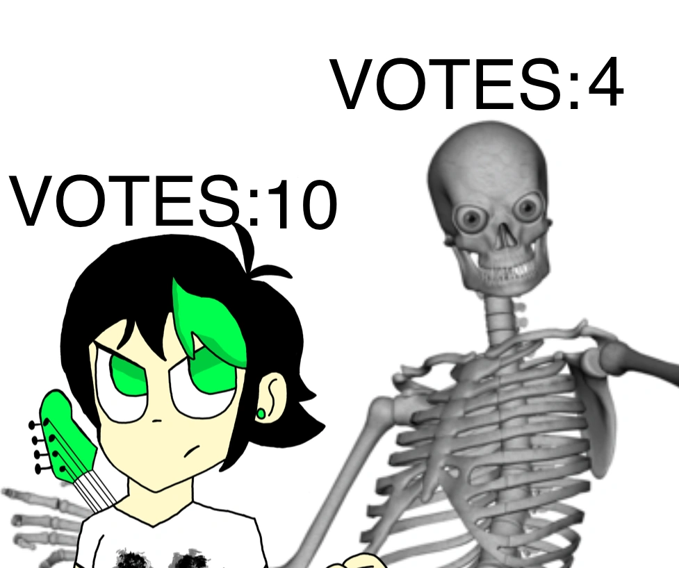 RoR Round 2 - Results | Fandom