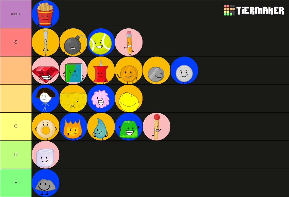 BFDIA character tier list based on how entertaining they are to watch ...
