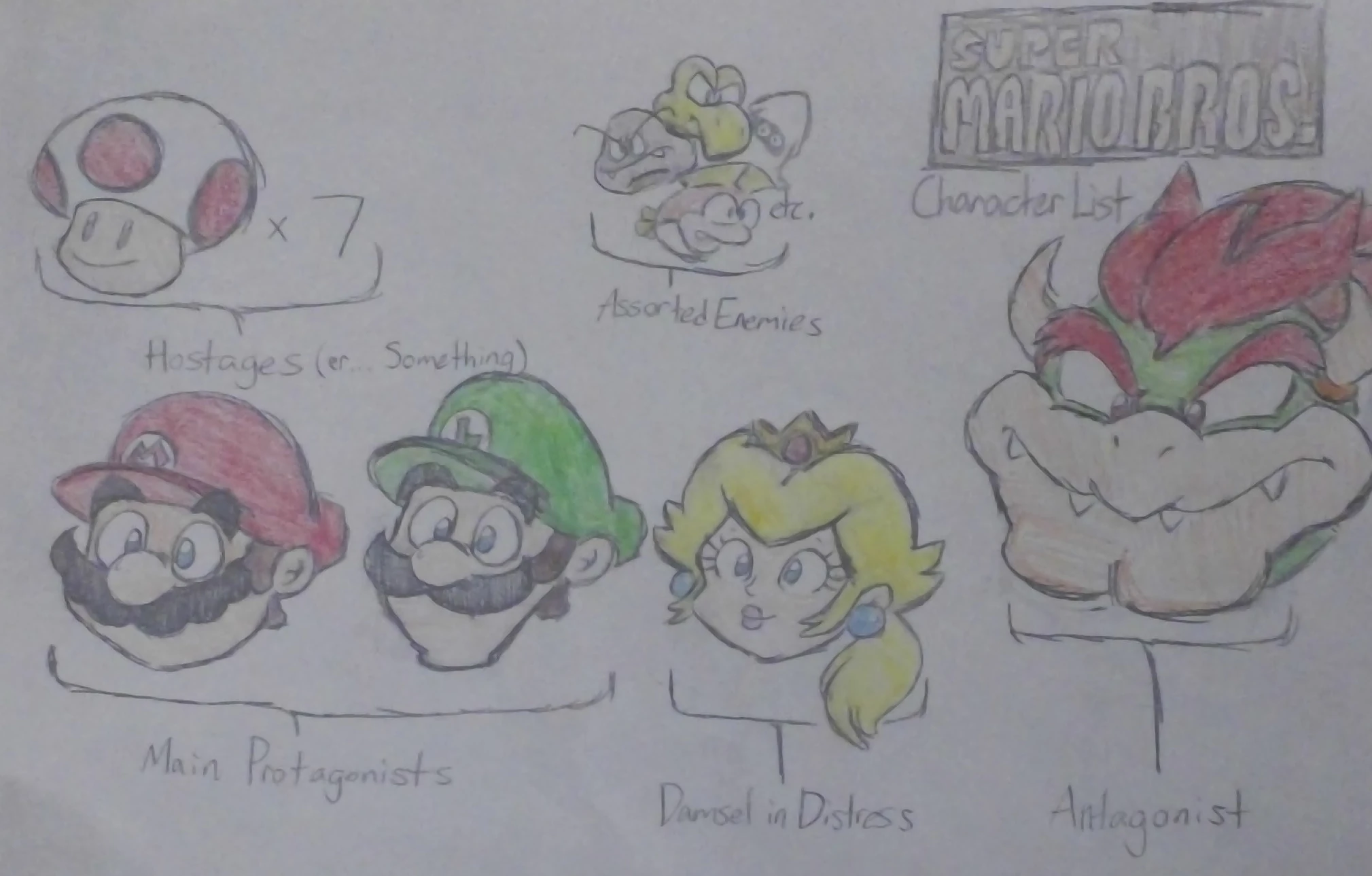 SMB. Characters | Fandom
