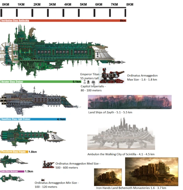 Land behemoth size | Fandom