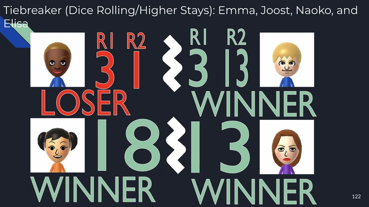 Team Mii Elimination Round 30: Capital Cooking Challenge Voting Results ...