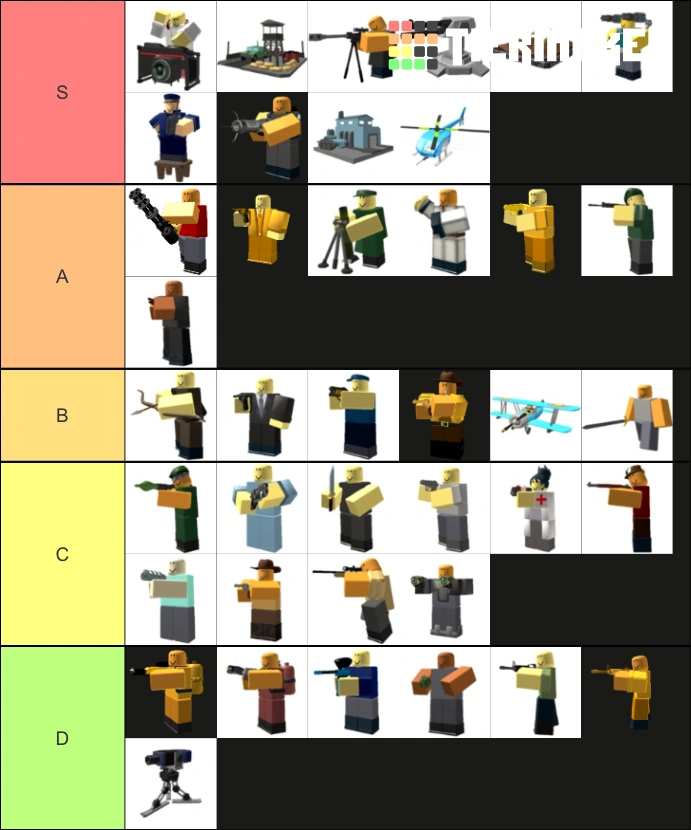 TDS tier list | Fandom