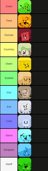 TDI Characters but its BFDI characters #1 | Fandom