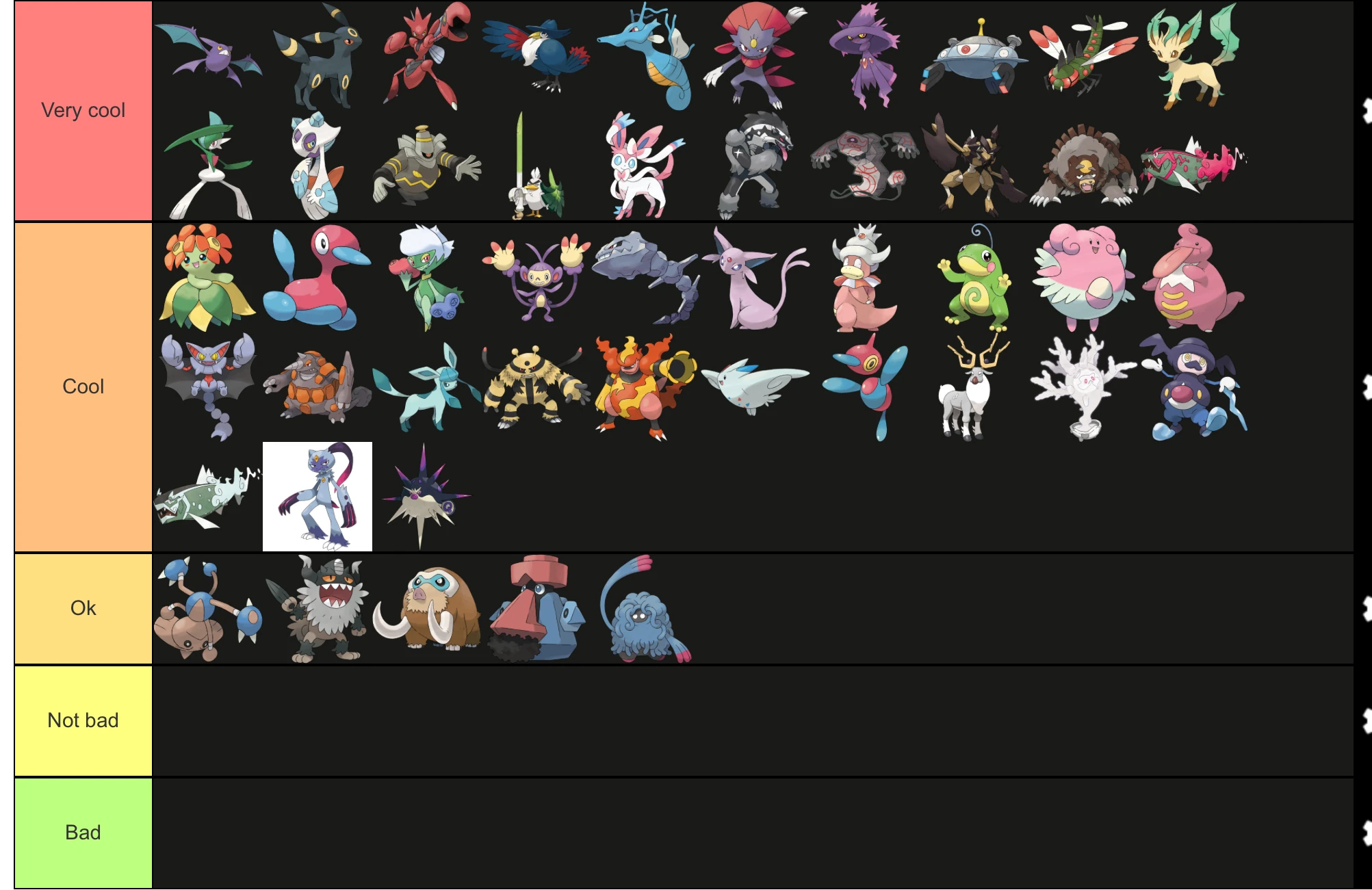Cross gen evolution tier list | Fandom