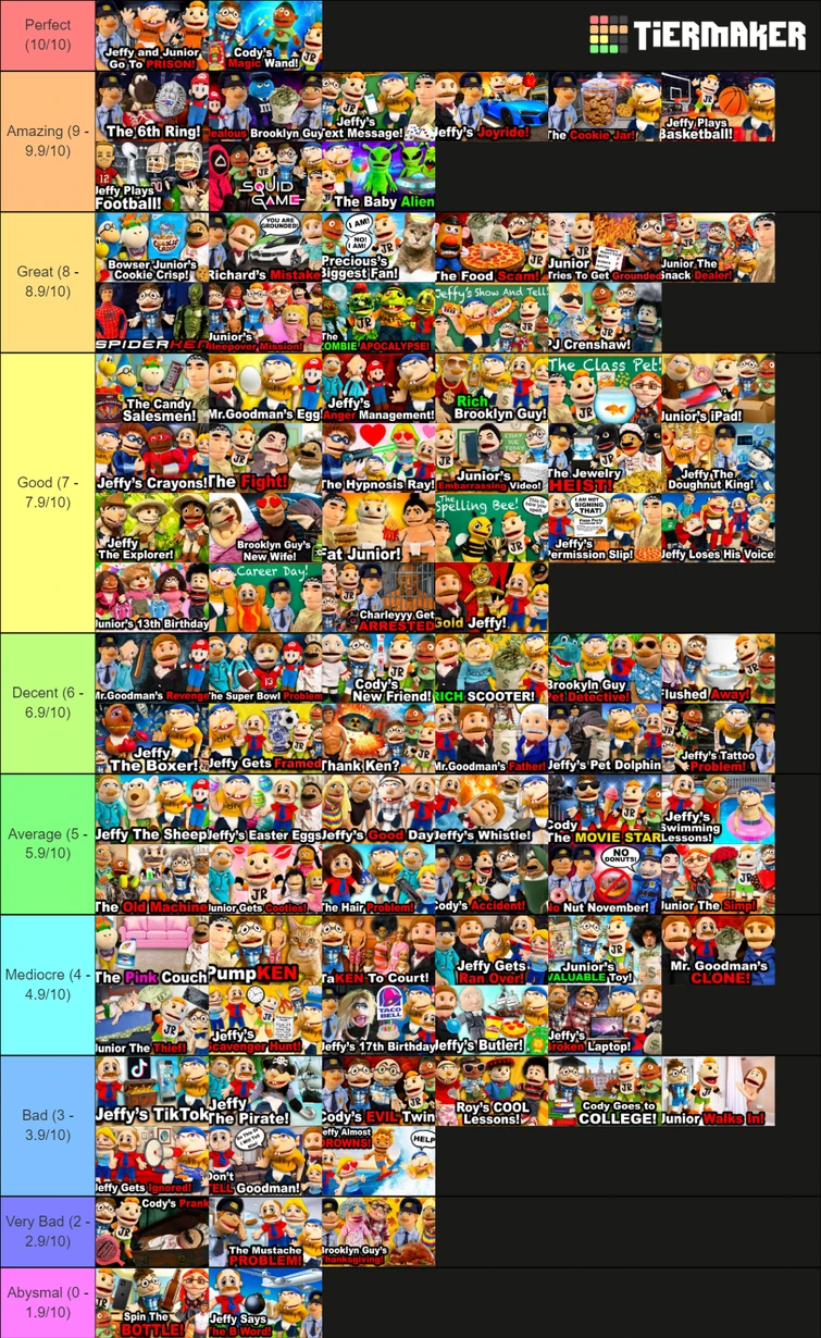 SML 2021 Tier List (Dec 5th, 2021 Update) | Fandom