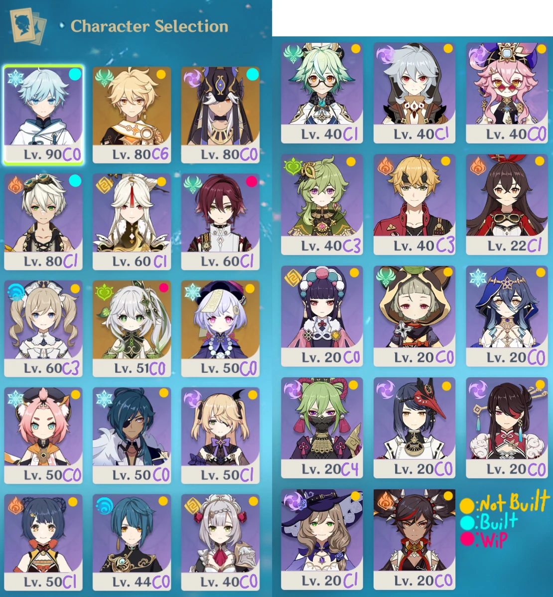 What characters should I start building? | Fandom