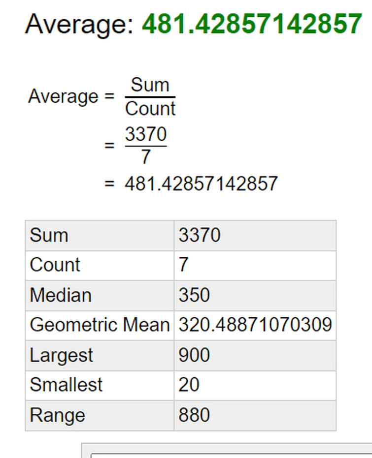 Average (PS: View the full post) | Fandom