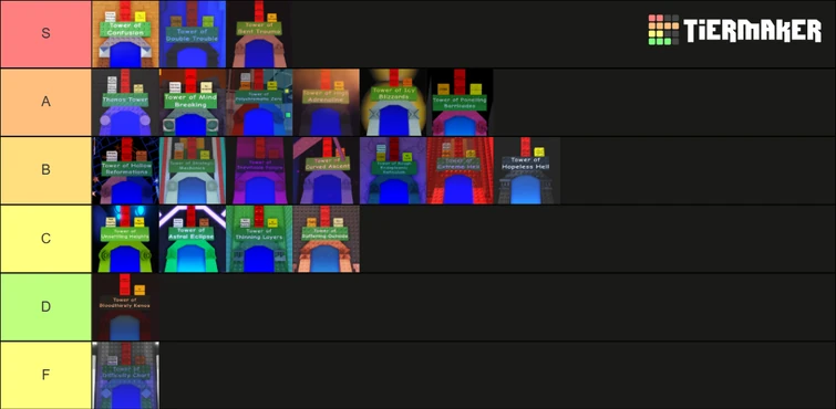 etoh every soul-crushing tier list maker because idk i was bored ...