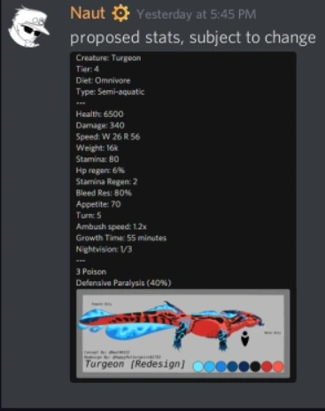 turgeon stats be like: | Fandom