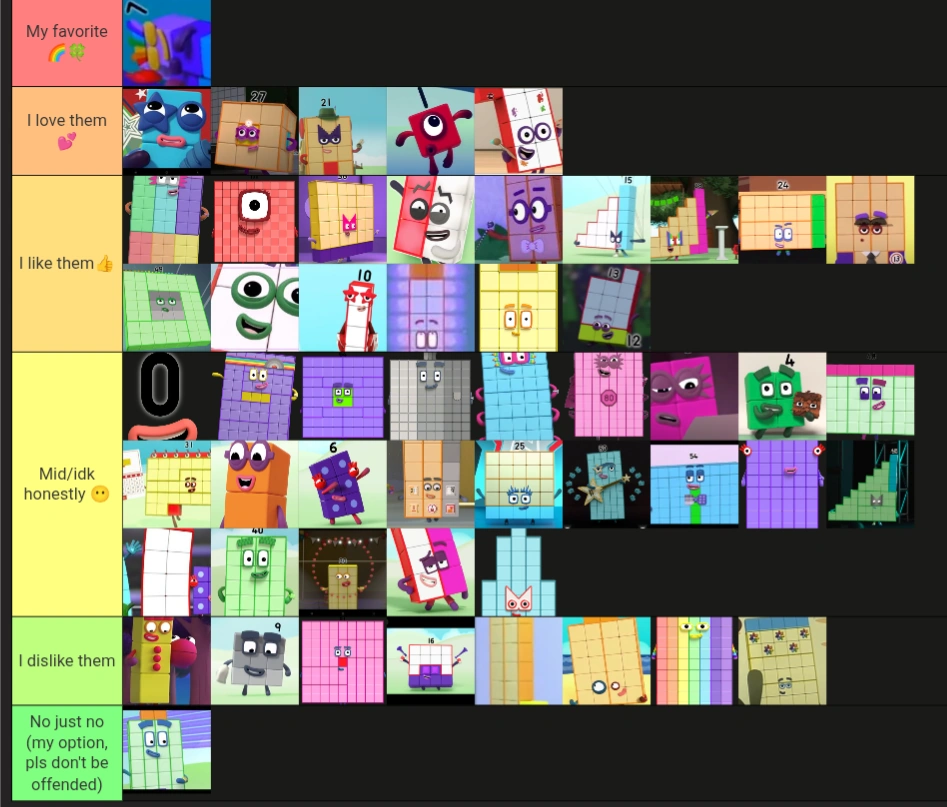 I did a numberblock tier list (I'm very bad at ranking things) | Fandom