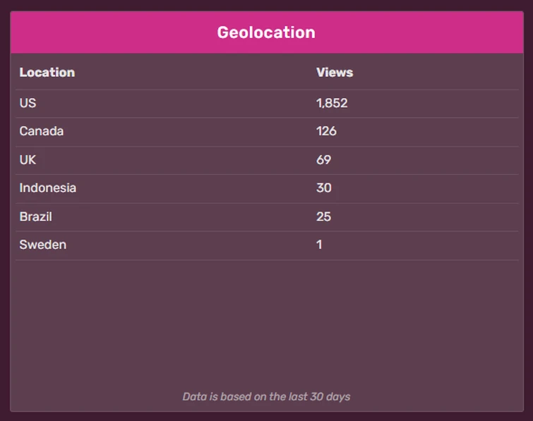 The BFB Wiki Hunger Games Season 3 Signups | Fandom