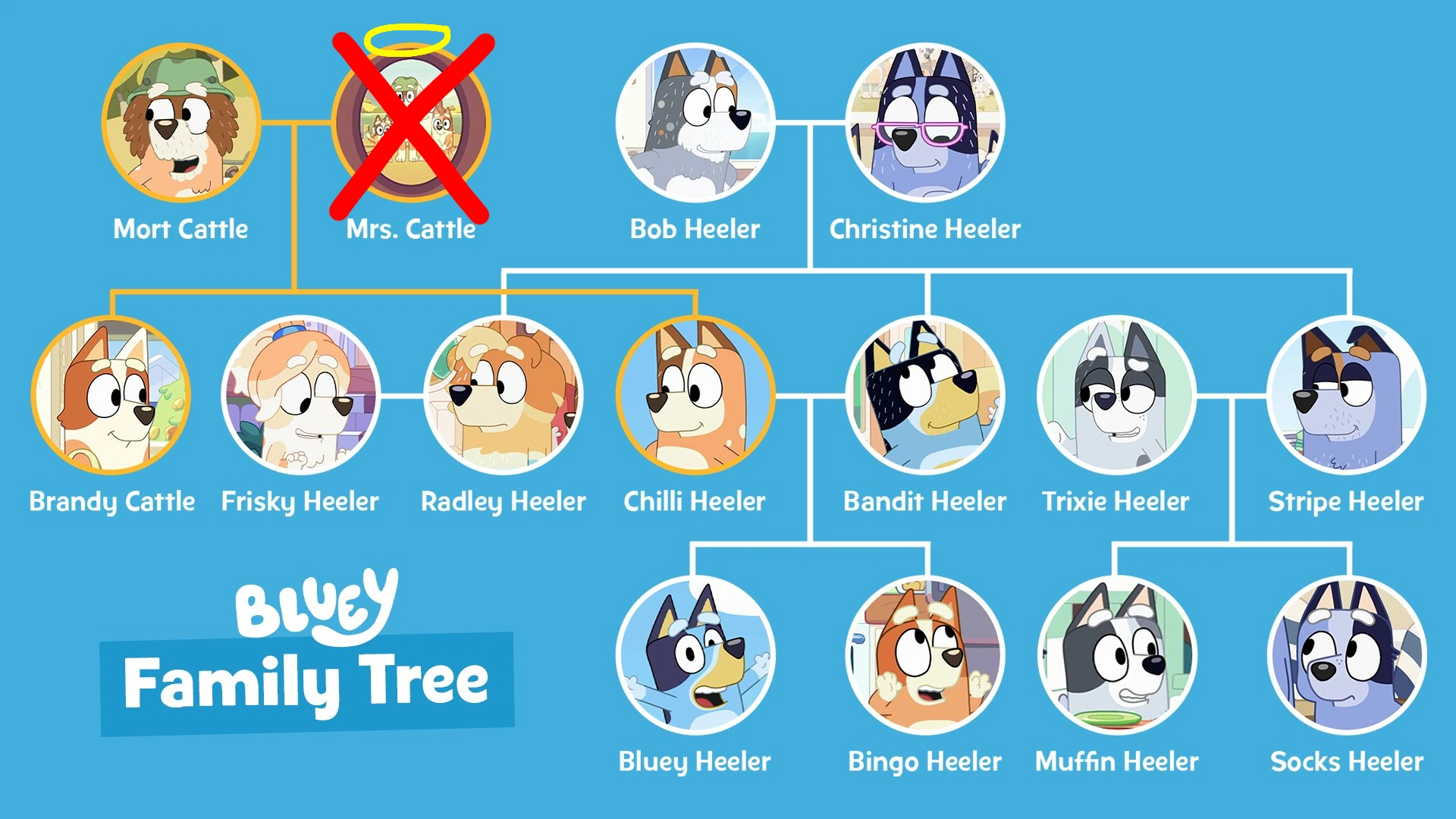 All of blueys family are fighting who's last one standing? | Fandom