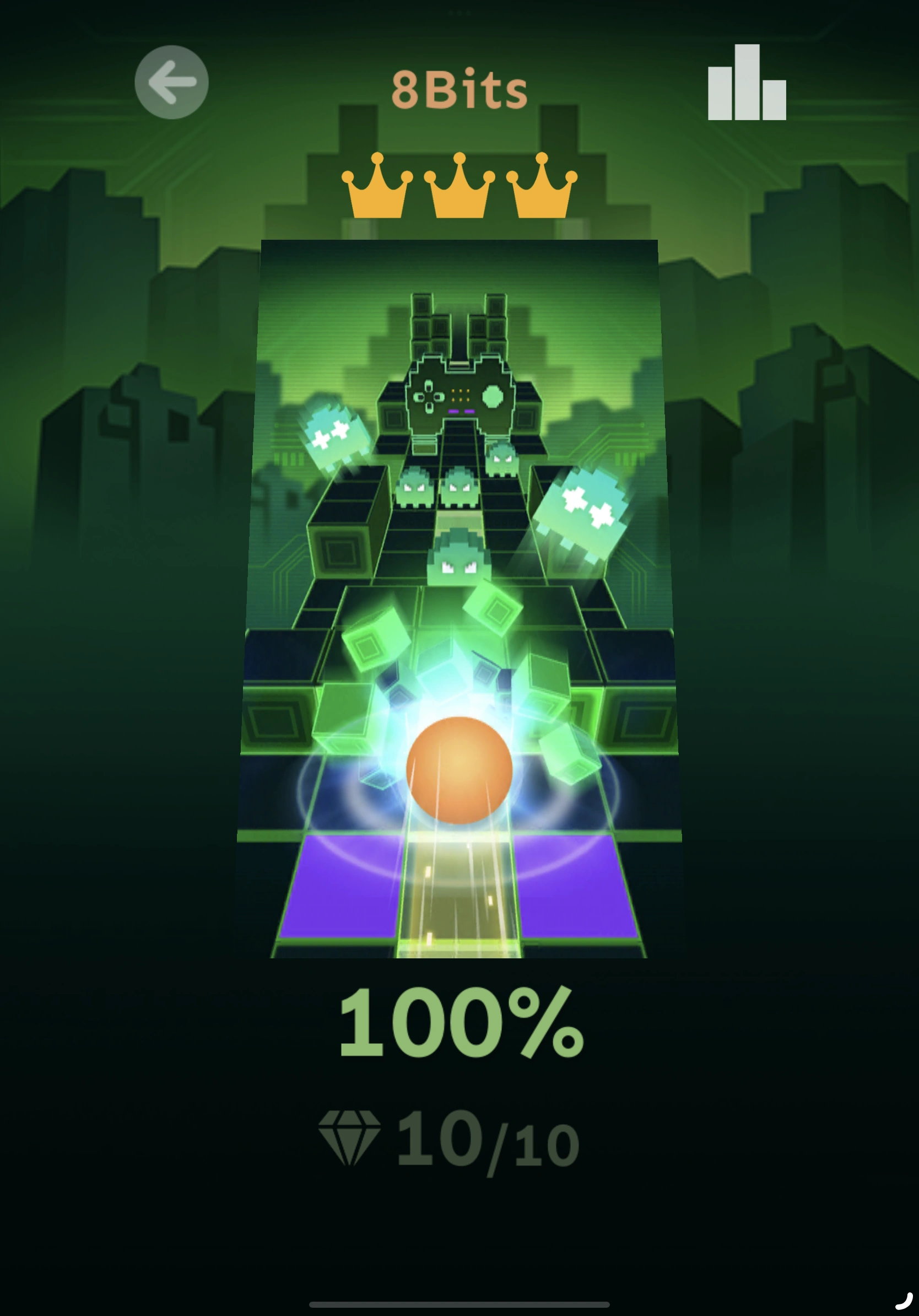 Levels that I perfected today | Fandom