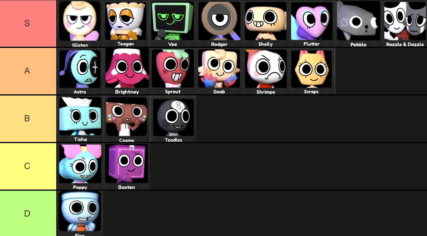 DW Tier List (based on how much I like them) | Fandom