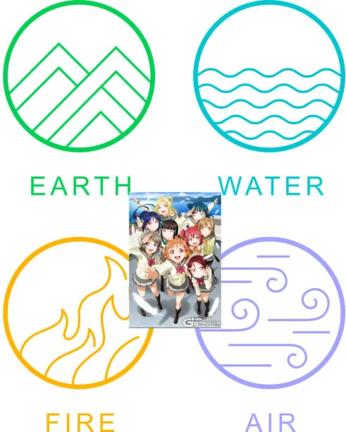 Which Aqours is what element? | Fandom