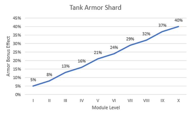 Discuss Everything About Pixel Gun Wiki | Fandom