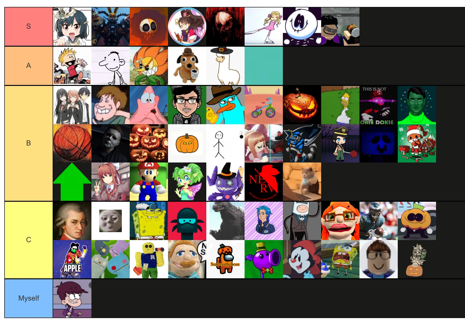 SML Wiki Users Tierlist (Gamer Edition) | Fandom