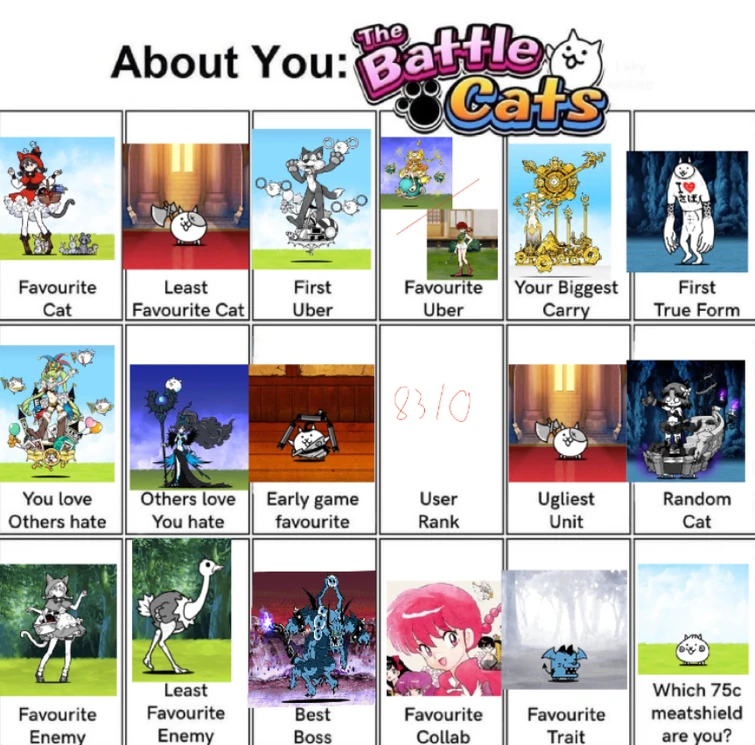 About Me: The Battle Cats | Fandom