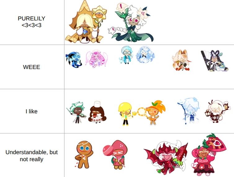 Updated Ship Chart | Fandom