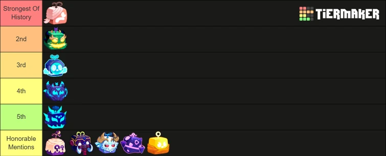Top 5 strongest fruits in blox fruit history + HM | Fandom