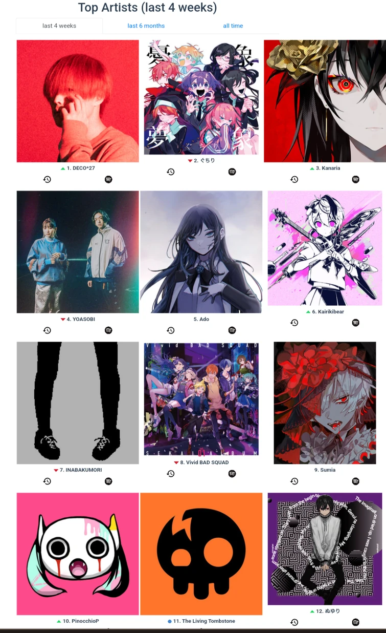 Am I valid? | Fandom