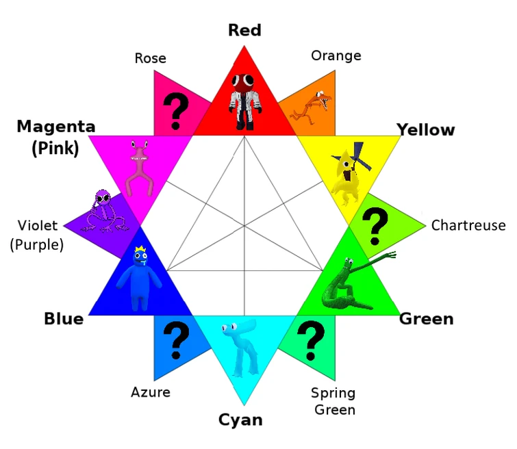 Four missing Rainbow Friends colors... | Fandom