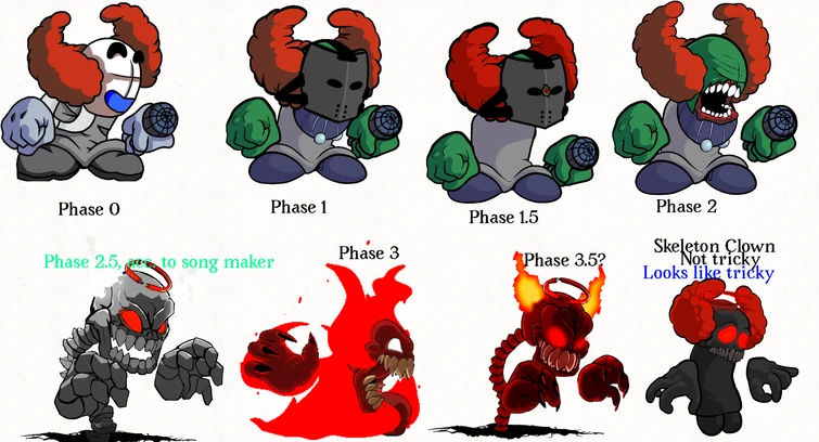 Discuss Everything About Funkipedia Mods Wiki | Fandom