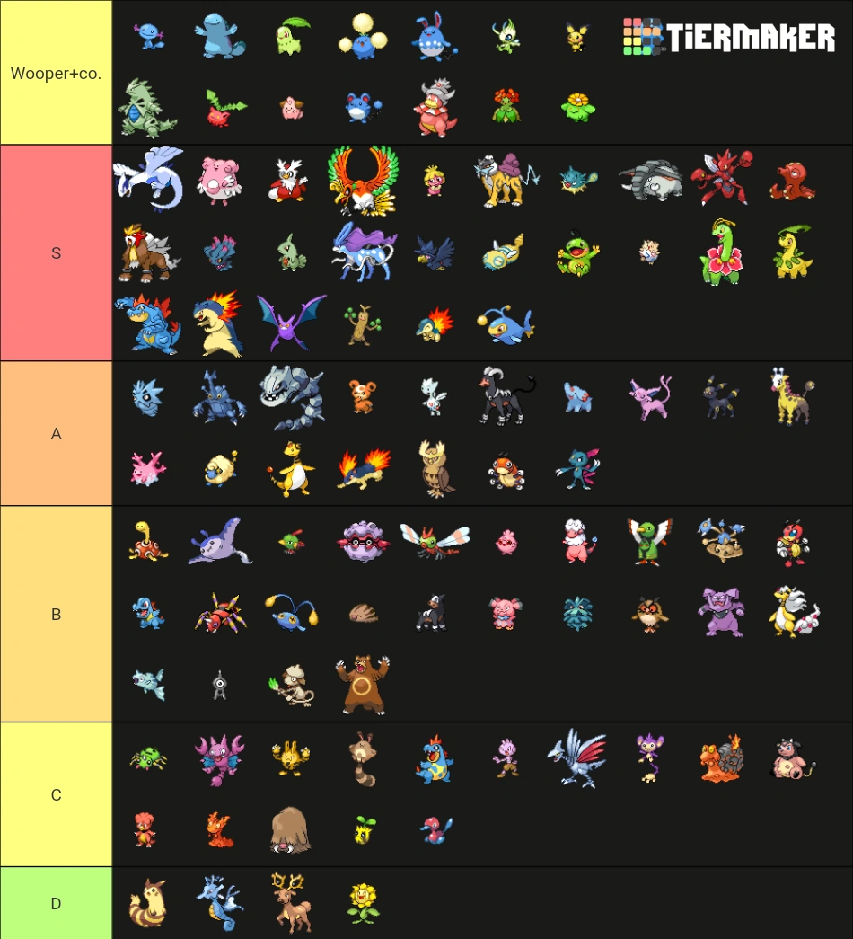 Ranking every regions pokemon:johto | Fandom