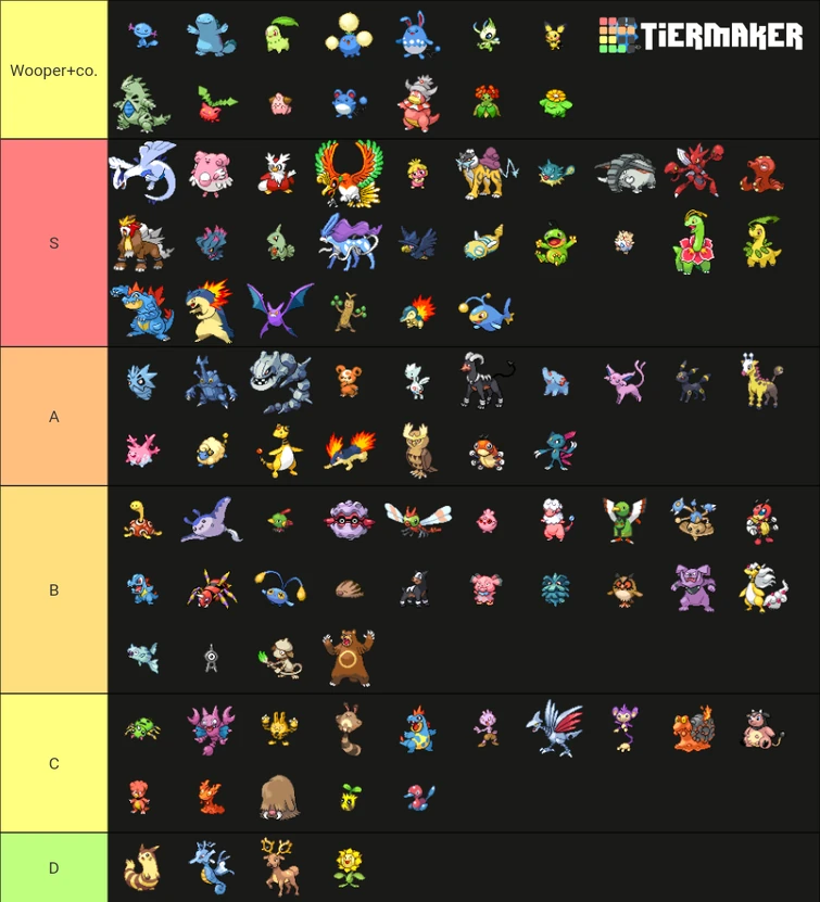 Ranking every regions pokemon:johto | Fandom