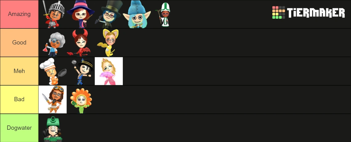 My personal job tier list | Fandom