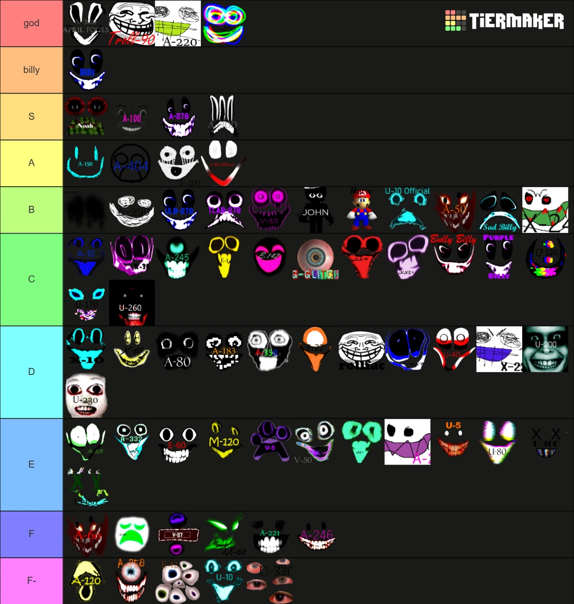 IR entity tier list but it's actually a tier list and E-42 IS IN THE ...
