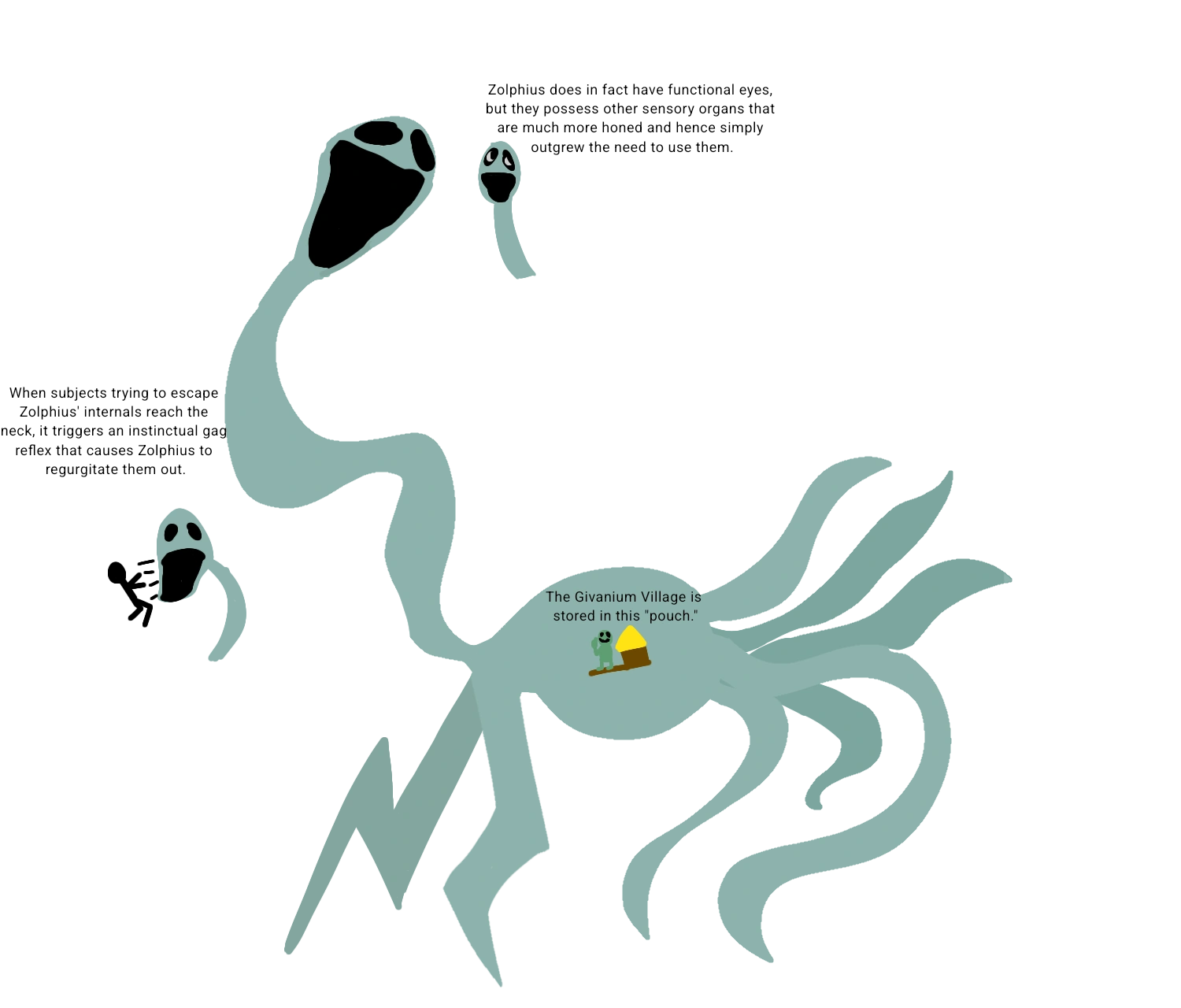 More Eldritch Zolphius | Fandom