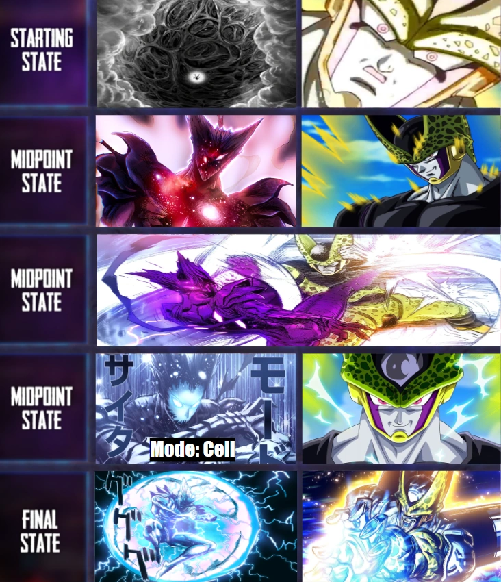 Garou Vs Cell Fight Stages | Fandom