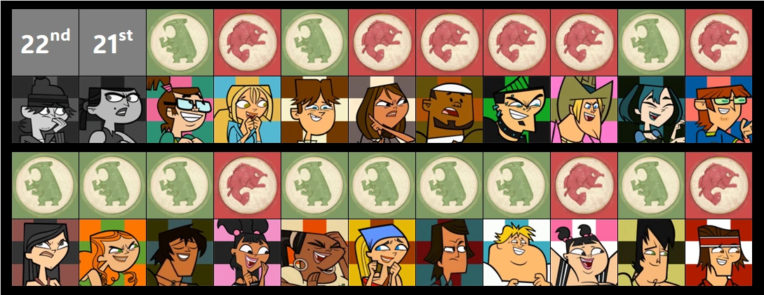 How can (Character) win? Part 1-3: TDI Noah | Fandom