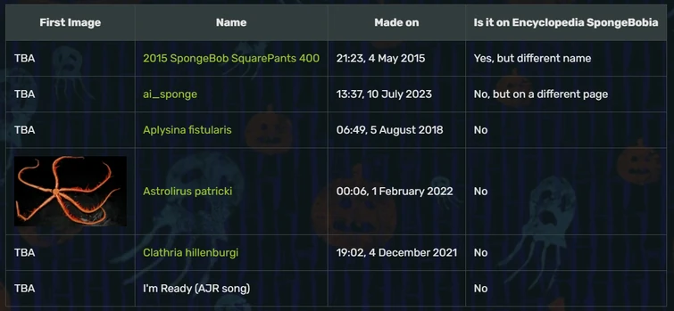 List of Spongebob Wikipedia pages | Fandom