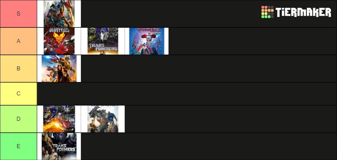Transformers movies tier list before ROTB | Fandom