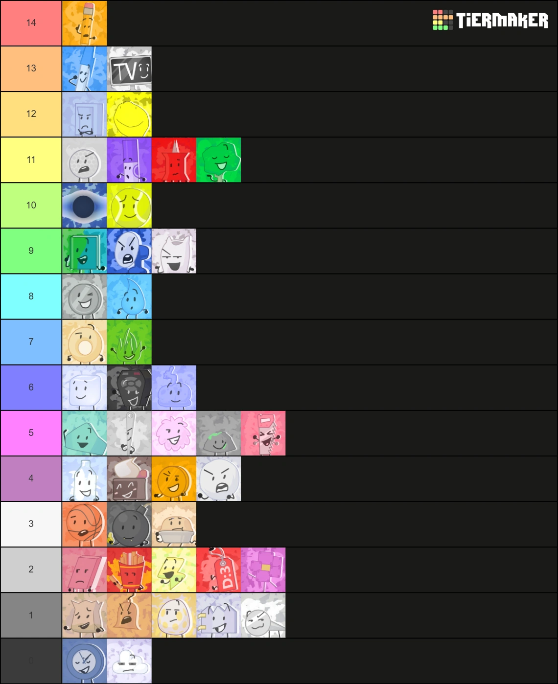 Who voted for their favorite and least favorite TPOT character results ...