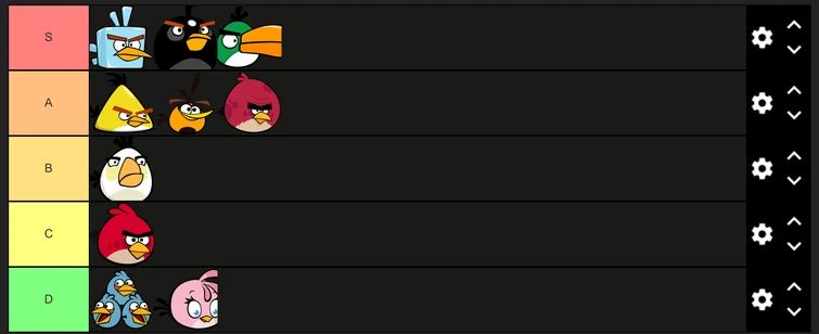 Angry Birds Tier List #1 | Fandom