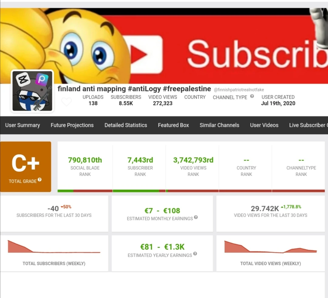 My channel stats | Fandom