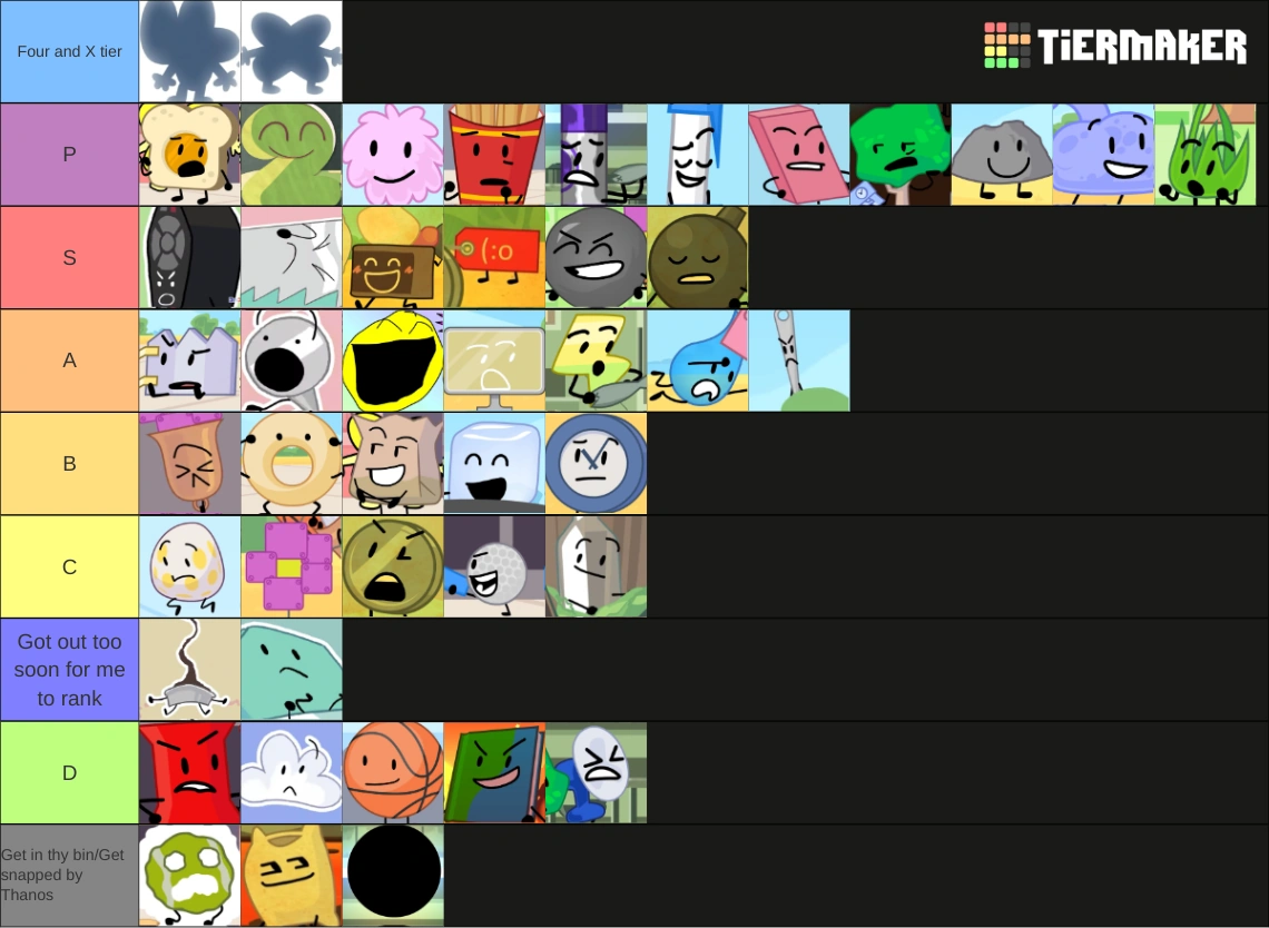 Yeah i'm doing a fricking tier list | Fandom