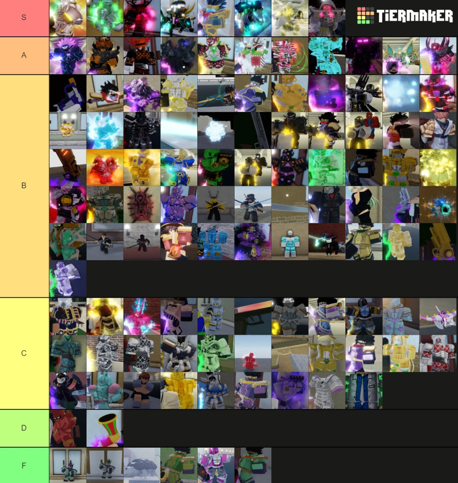 YBA Fashion Tier List | Fandom