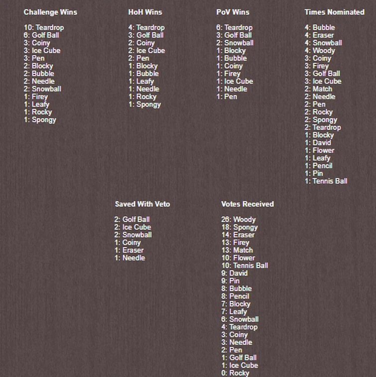 BFDI Big Brother | Fandom