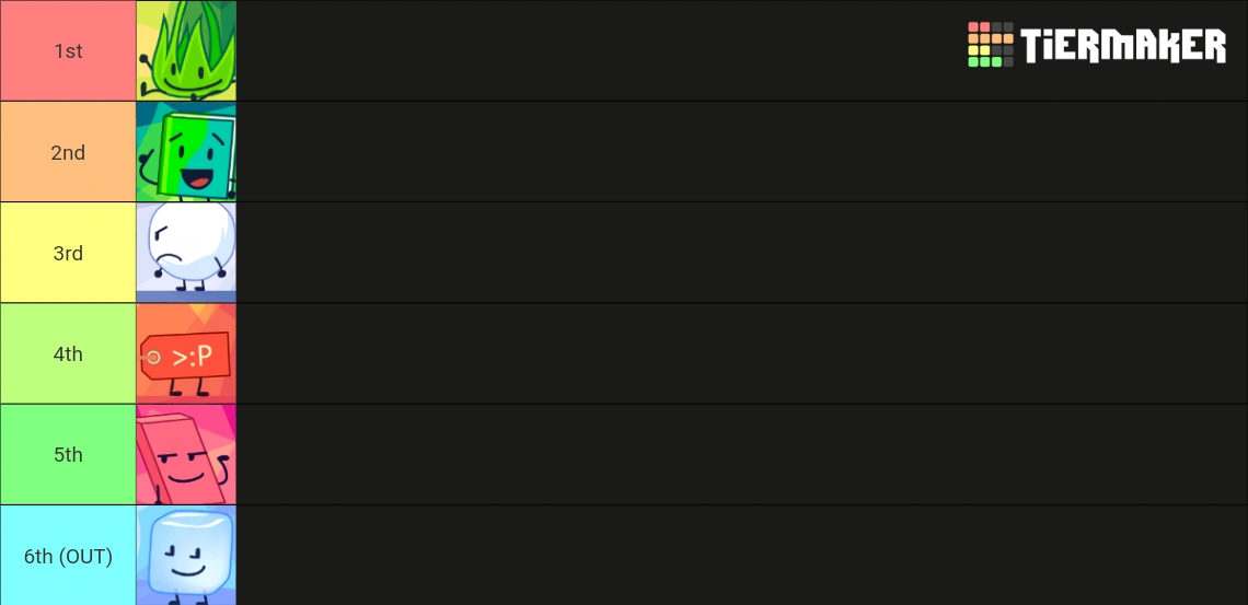 TPOT 13 Tierlist based off who I think will be out (1/2) | Fandom